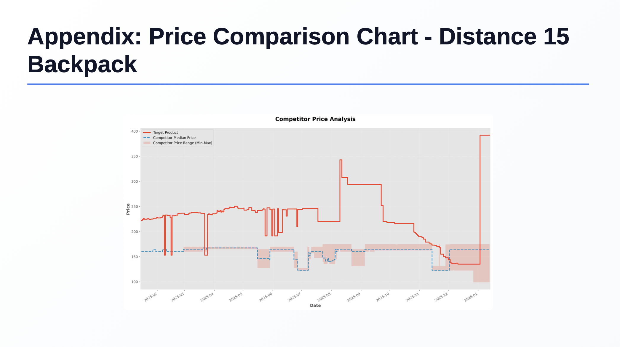 How Google’s Ad Agencies Cut Strategy Research Time by 98% with AI ...